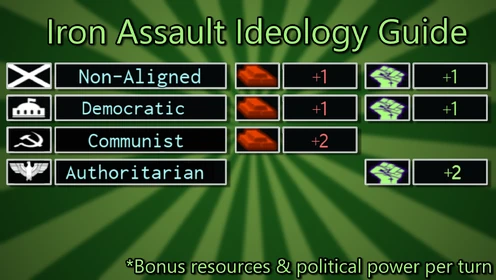 Ideologies | Iron Assault Wiki | Fandom
