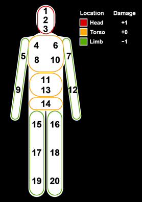 The Endurance of Destructive Intent | Iron Dice of War RPG Wiki | Fandom