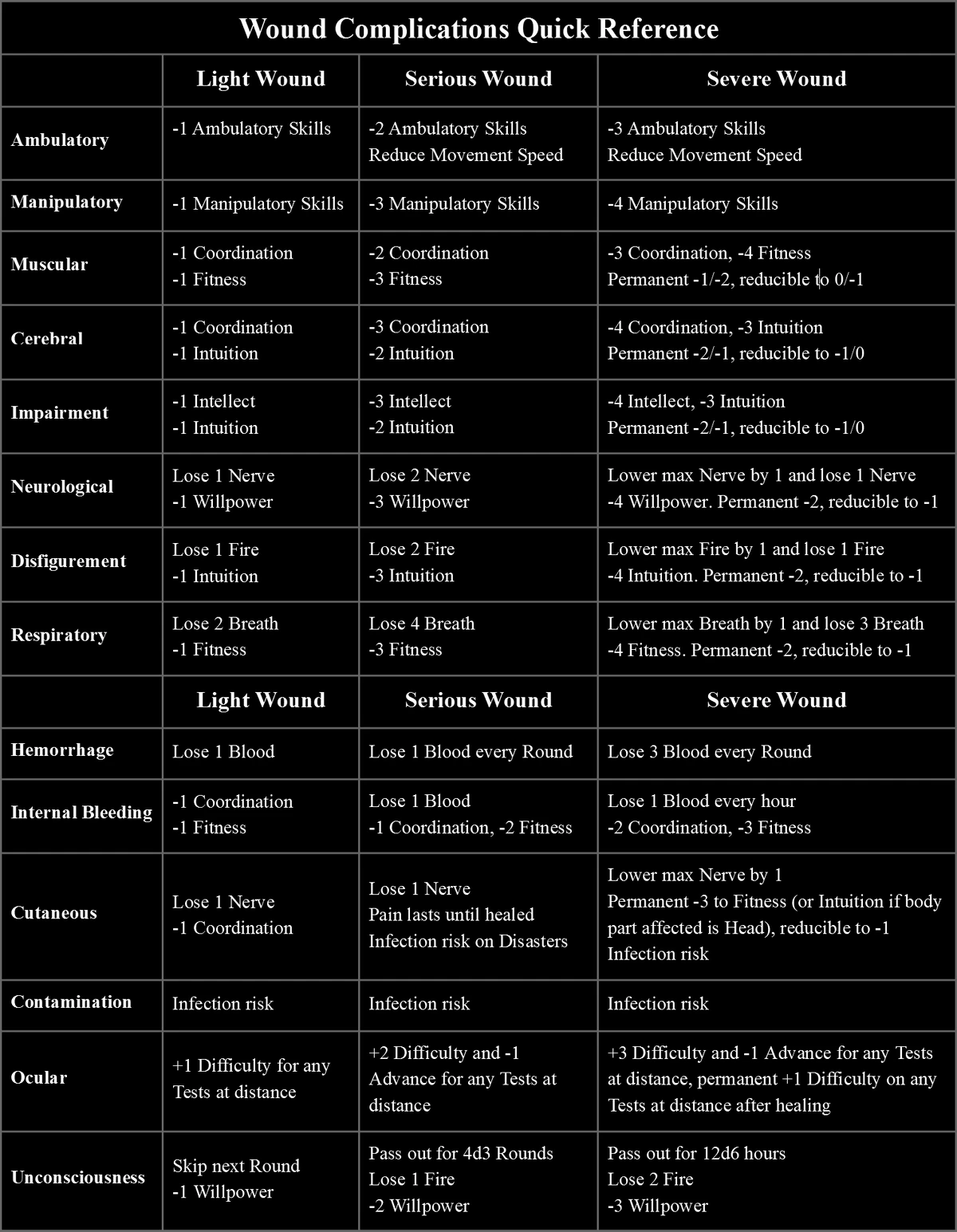 The Gallery of Personal Desolation | Iron Dice of War RPG Wiki | Fandom