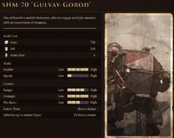SHM-70 "Gulyay-Gorod" | Iron Harvest Wiki | Fandom