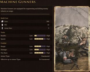 Polanian Machine Gunner | Iron Harvest Wiki | Fandom