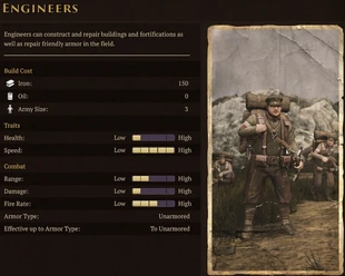 Polanian Engineer | Iron Harvest Wiki | Fandom