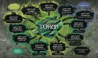 Cryx | Iron Kingdoms Wiki | Fandom