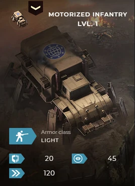 Capitalist - Motorized Infantry | Iron Order 1919 Wiki | Fandom