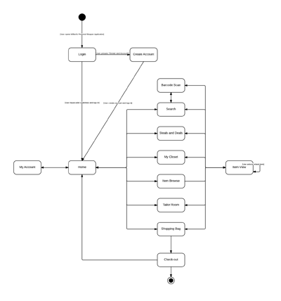 State Chart | IS3500Project Wiki | Fandom