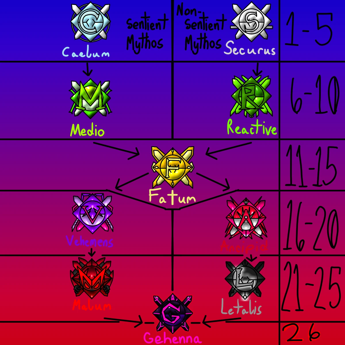 ISC Classifications | I.S.C. Wiki | Fandom