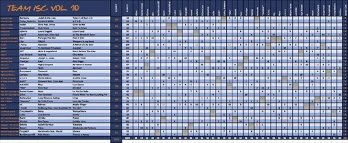 Team-ISC Vol.10 | IOFF Song Contest Wiki | Fandom