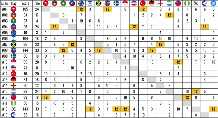 Discogram International Song Contest 09 | International Song Contest ...