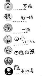 Adventurer Guild | In Another World With My Smartphone Wiki | Fandom