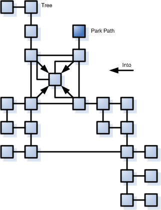 Park Map | Ishar Wiki | Fandom