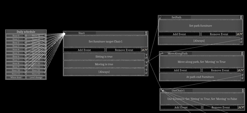 Variables | Isles of Adalar Wiki | Fandom
