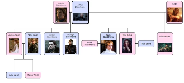 Jaster Blackthorne | Isles of Aradia Wikia | Fandom