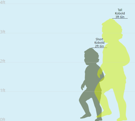 Kobolds | Aedron World Wiki | Fandom