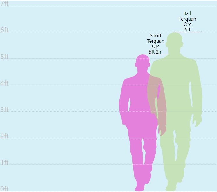Terquans | Aedron World Wiki | Fandom