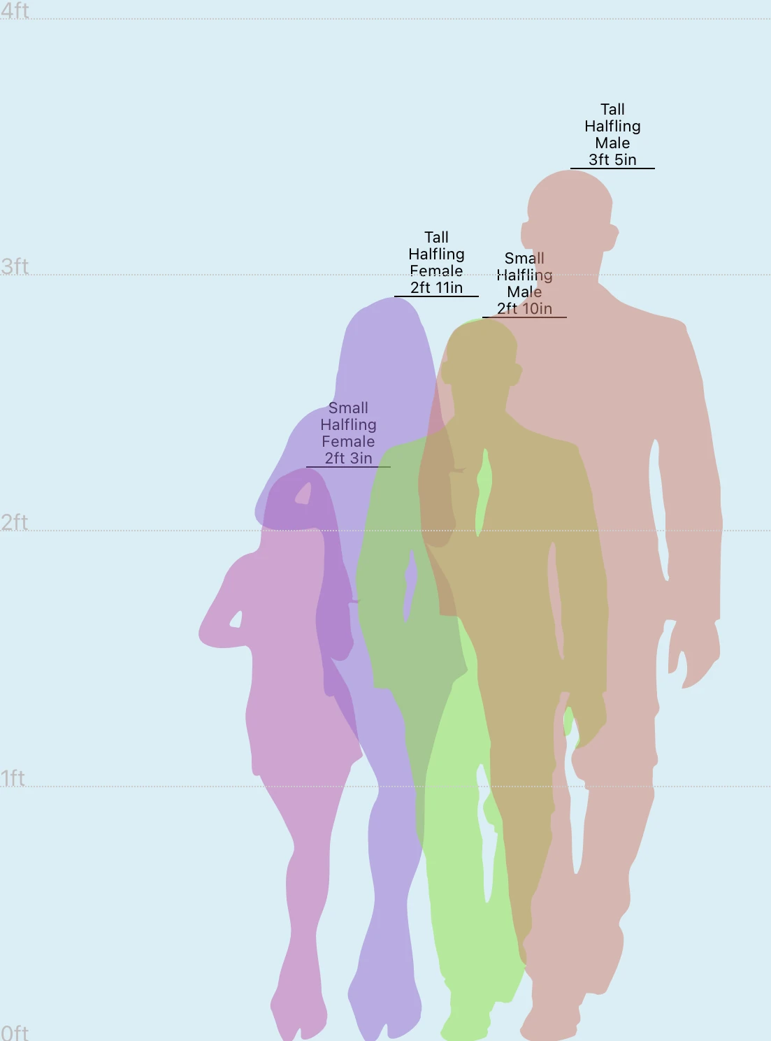 Halflings | Aedron World Wiki | Fandom