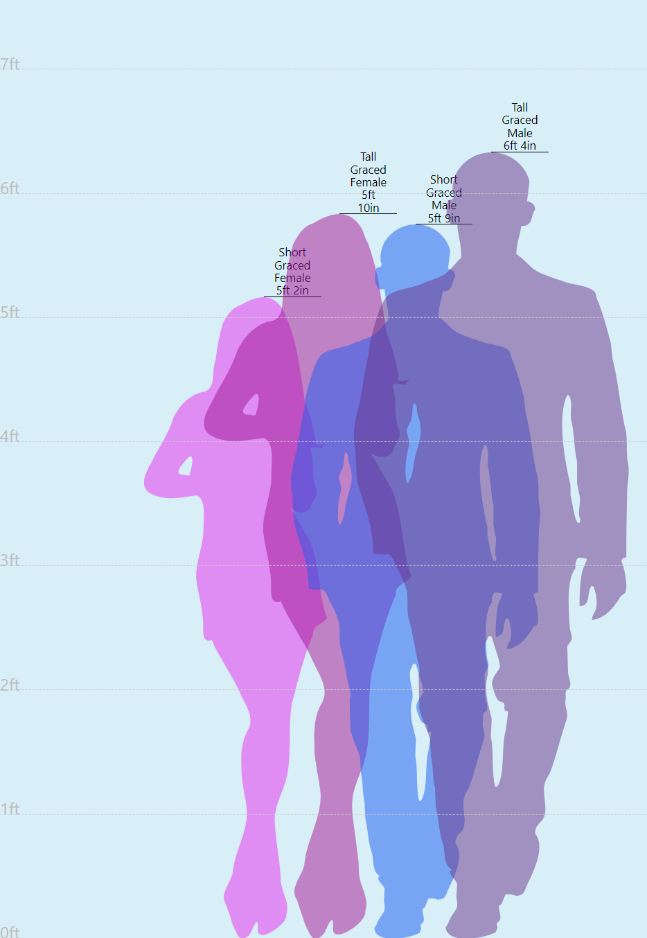 Graced | Aedron World Wiki | Fandom