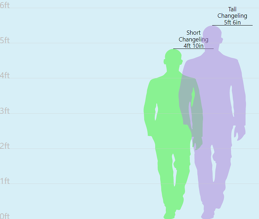 Changelings | Aedron World Wiki | Fandom