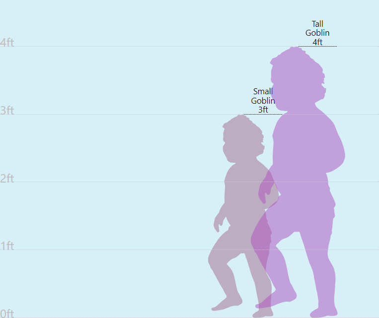 Goblins | Aedron World Wiki | Fandom