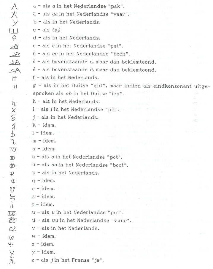 Het Sansevieriaanse schrift | Geofictie Wiki | Fandom