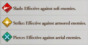 Damage Types | Ys Wiki | Fandom