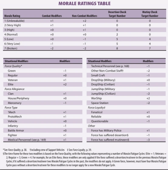 Morale | ISW Wiki | Fandom