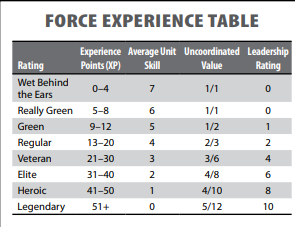 Getting Started | ISW Wiki | Fandom