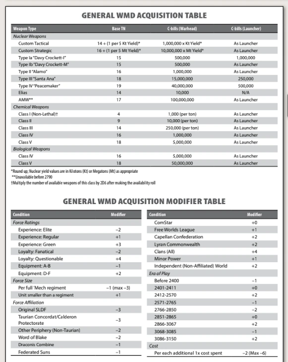 WMD | ISW Wiki | Fandom
