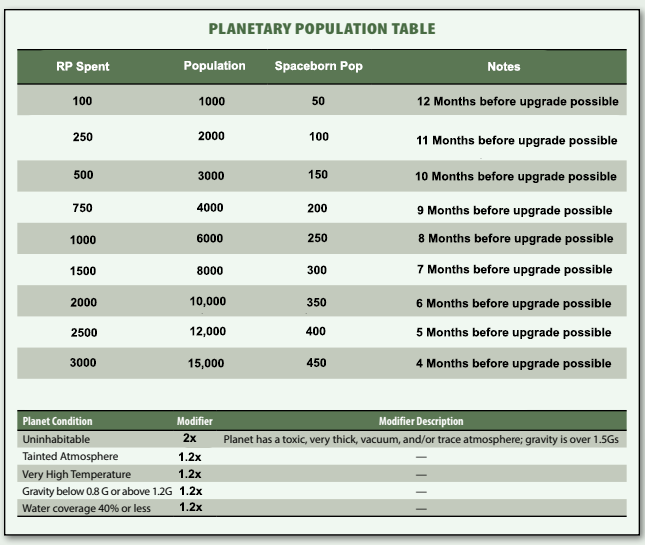 Colony Creation Isw Wiki Fandom