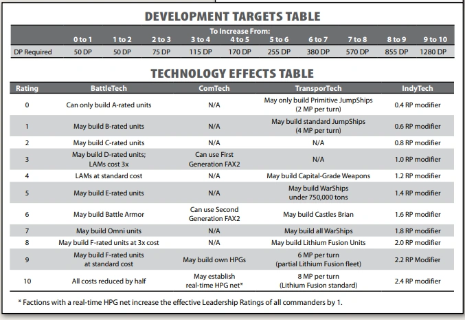 Economics and Logistics Phase | ISW Wiki | Fandom