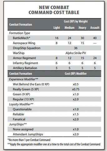 Military Development Phase | ISW Wiki | Fandom