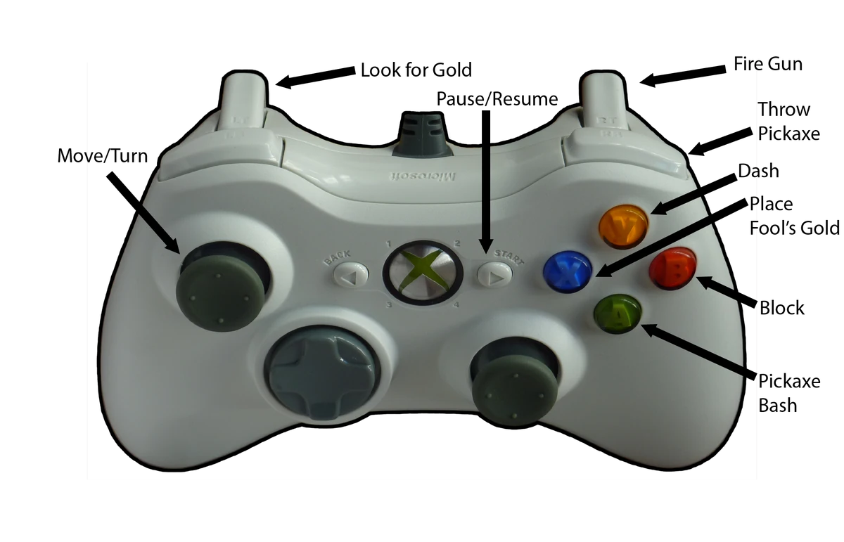 Controls | ITGM Miner Game Wikia | Fandom