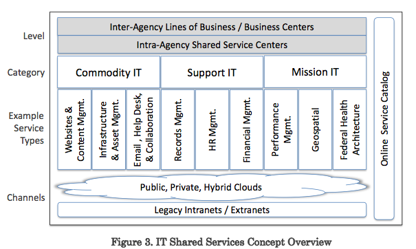 IT shared service | The IT Law Wiki | Fandom