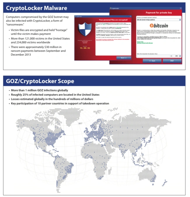 Cryptolocker | The IT Law Wiki | Fandom
