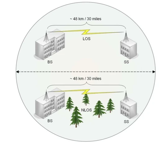 Point-to-point topology | The IT Law Wiki | Fandom