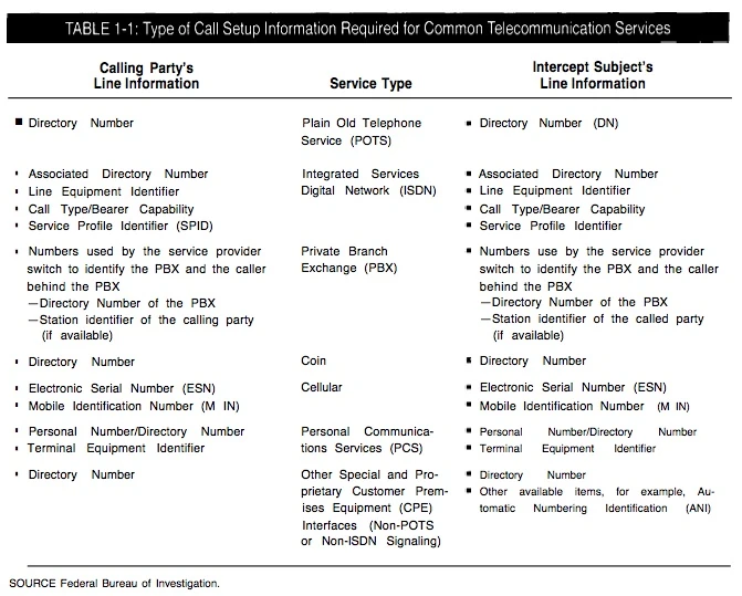 Call setup information | The IT Law Wiki | Fandom
