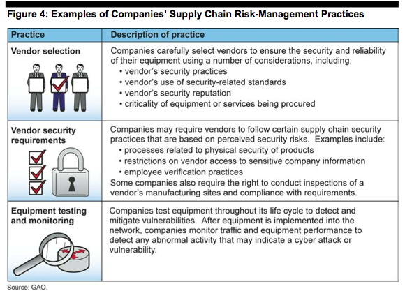 Supply chain | The IT Law Wiki | Fandom