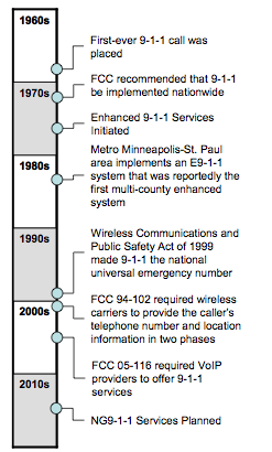 9-1-1 system | The IT Law Wiki | Fandom