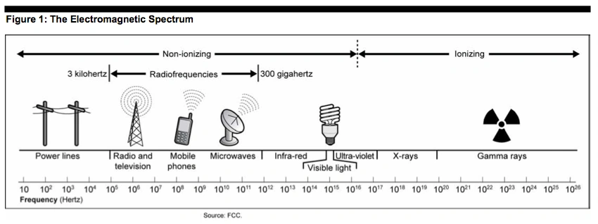 Electromagnetic Spectrum Diagram Black And White