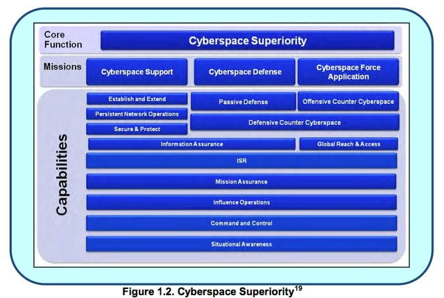 Cyberspace superiority | The IT Law Wiki | Fandom