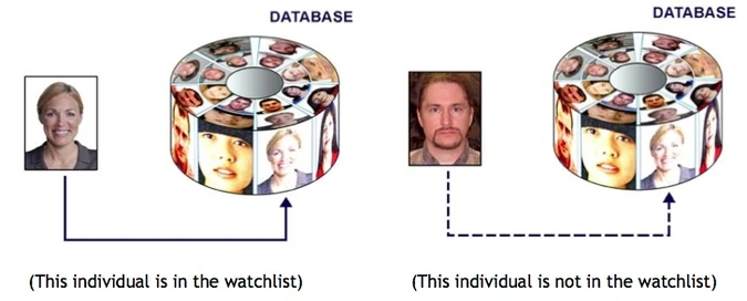 Watchlist | The IT Law Wiki | Fandom
