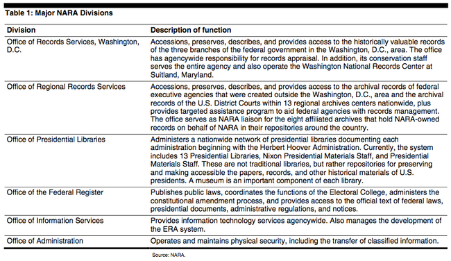 National Archives and Records Administration | The IT Law Wiki | Fandom