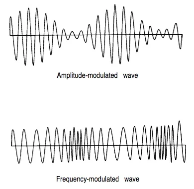 Modulation | The IT Law Wiki | Fandom