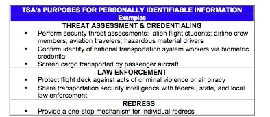 Transportation Security Administration | The IT Law Wiki | Fandom