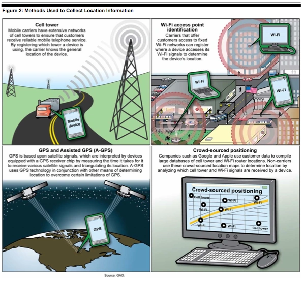 Location data | The IT Law Wiki | Fandom