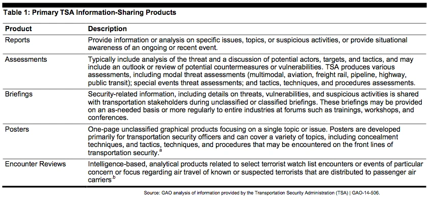 Office of Intelligence and Analysis | The IT Law Wiki | Fandom