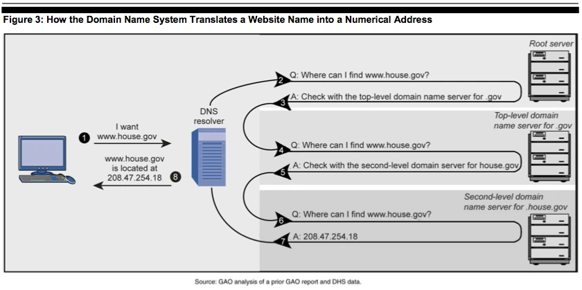 Resolver | The IT Law Wiki | Fandom