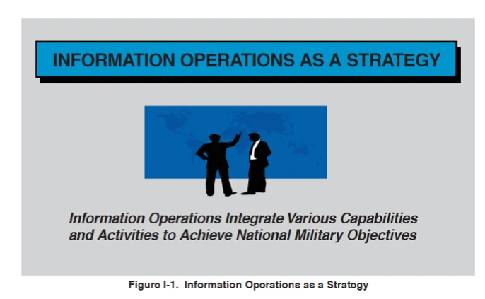 Information operations | The IT Law Wiki | Fandom