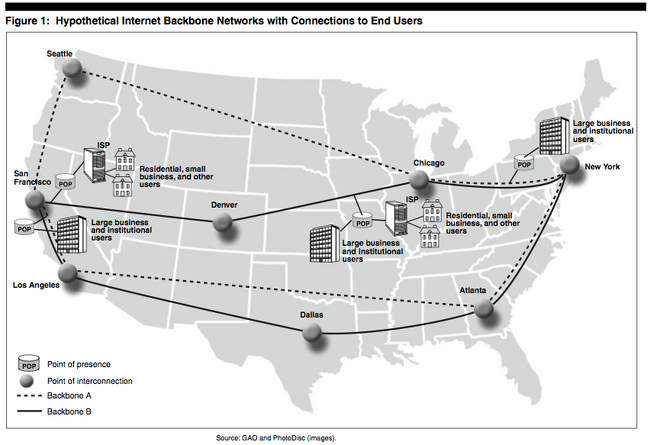 Backbone | The IT Law Wiki | Fandom