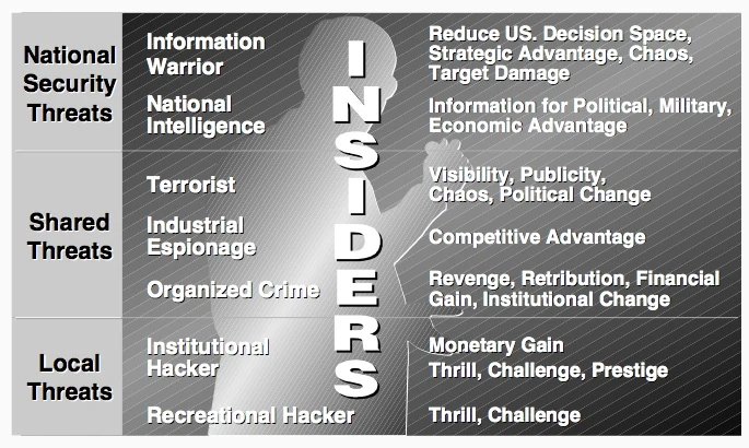 Threat | The IT Law Wiki | Fandom