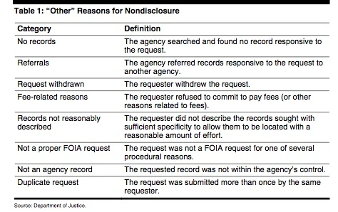 Freedom of Information Acts | The IT Law Wiki | Fandom